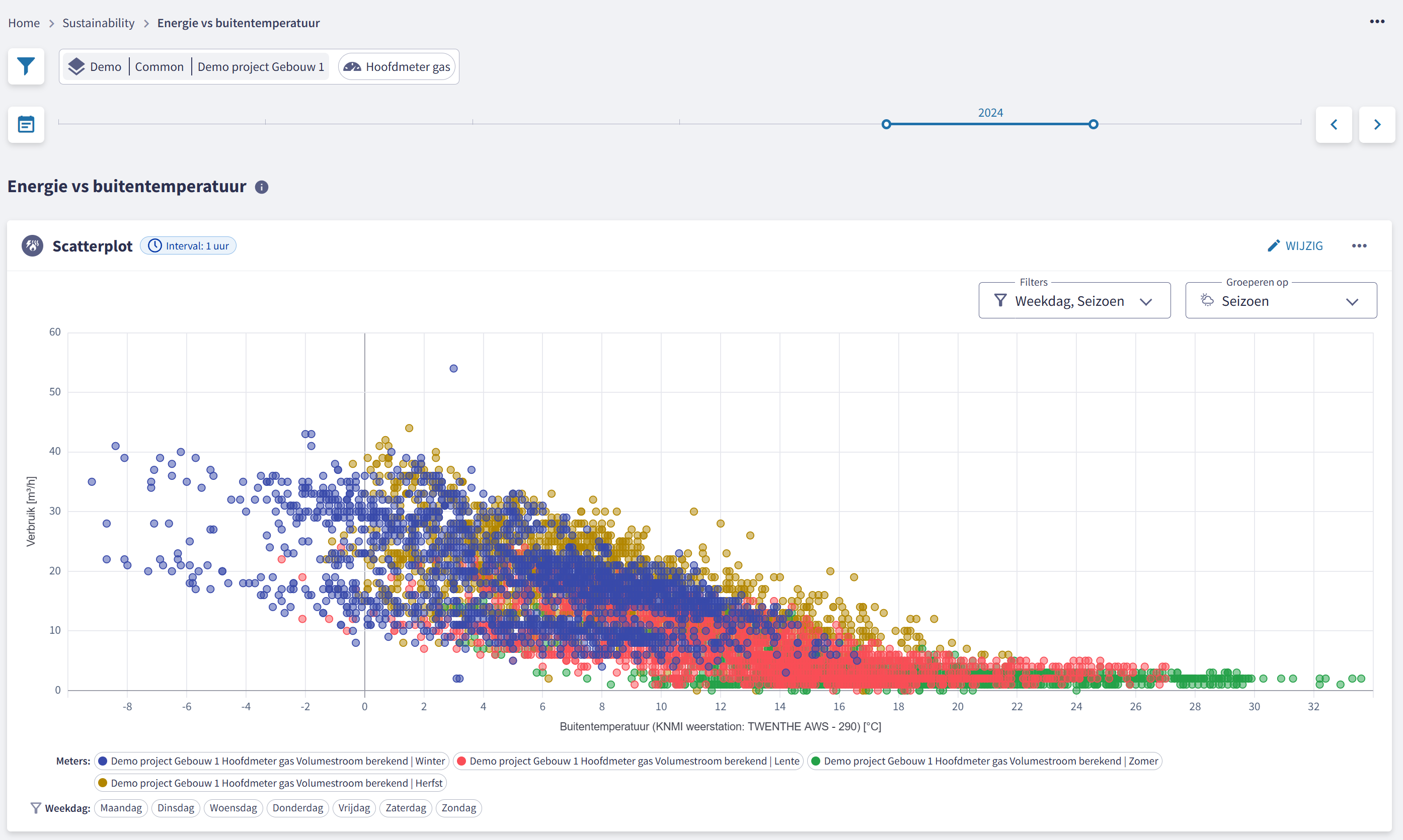 New! Energie v.s. Buitentemperatuur - PULSE Core