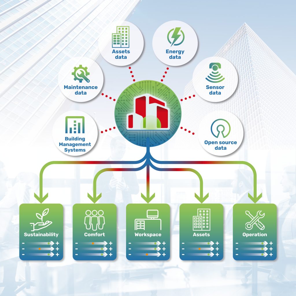 Building value - PULSE Core